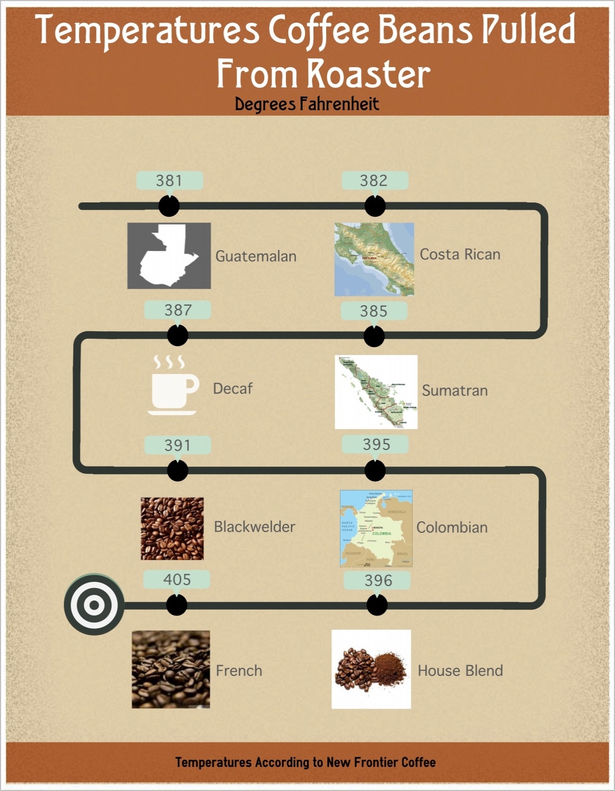 Making Connections Through Coffee: Stories Between Stops